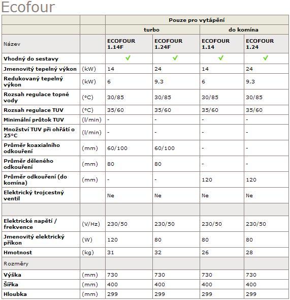 Baxi ECOFOUR 1.24 F Kotel plynový | TOPENILEVNE.CZ